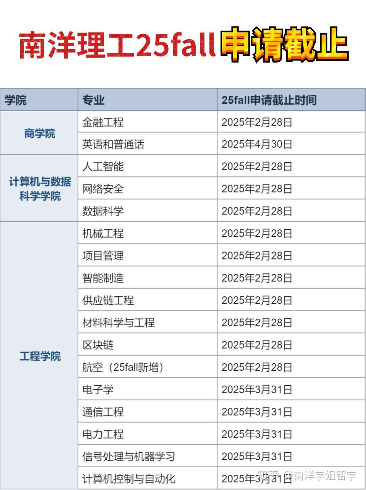 最后2天！南洋理工大学新增25fall航空硕士2月28日截止！ - 知乎