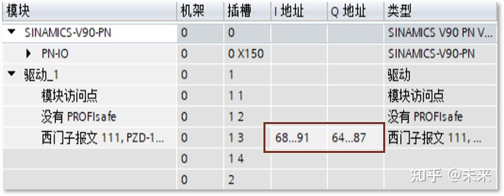 西门子FB284 基本定控制常问问题解答 - 知乎