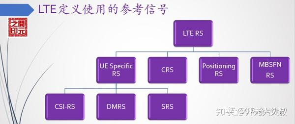 5G DMRS骨感小结（上半部分） - 知乎