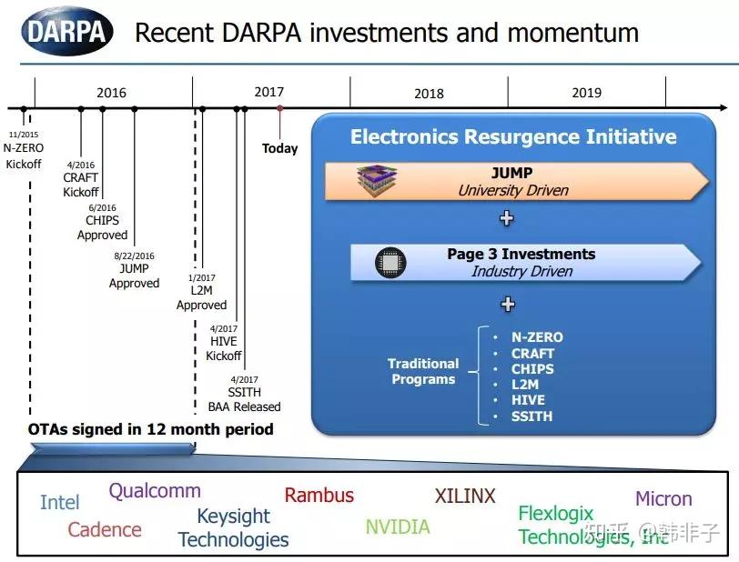 DARPA电子复兴计划（ERI）发展情况 - 知乎