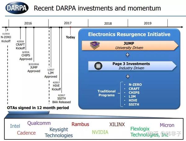DARPA电子复兴计划（ERI）发展情况 - 知乎