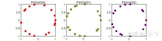 LTE学习(2)-PSS&SSS检测(二) - 知乎