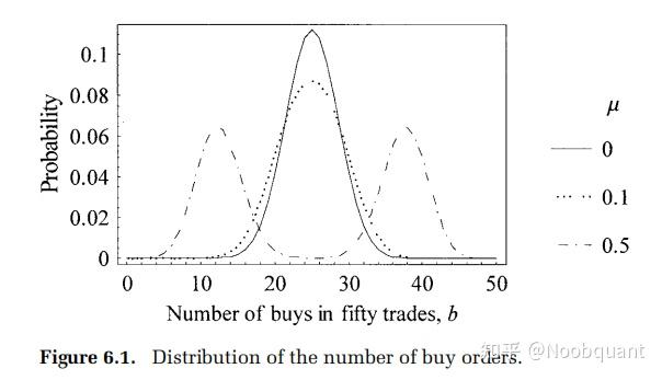 市场微观结构实证（Empirical Market Microstructure） - 知乎