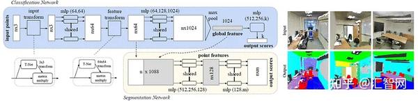 6个主流的3D点云语义分割AI模型对比 - 知乎