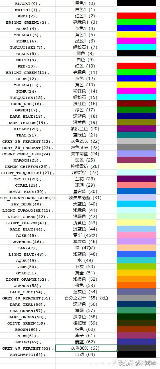JAVA对excle创建、读取、设置单元格颜色、背景色、跨行跨列 - 知乎