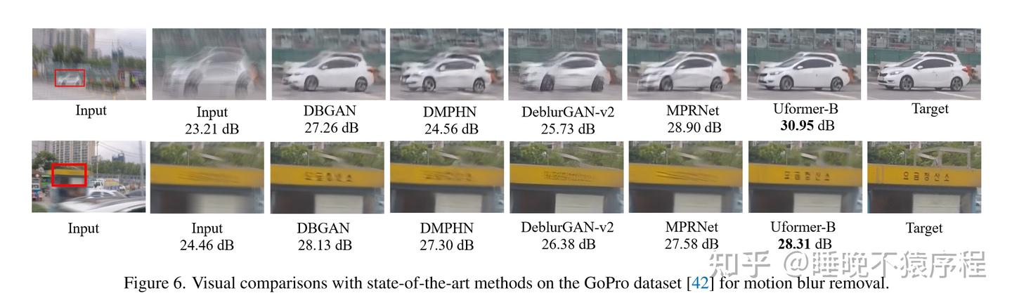 【论文阅读】Uformer：A General U-Shaped Transformer for Image Restoration - 知乎