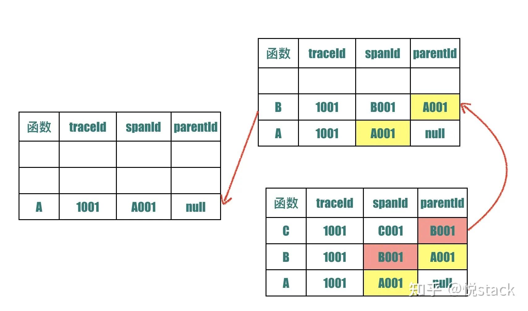 代码未动，监控先行 —— APM 分布式链路监控简介 - 知乎