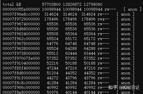 一次Java内存占用高的排查案例，解释了我对内存问题的所有疑问 - 知乎