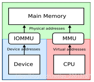 Android APP深度优化—内存映射机制（mmap） - 知乎