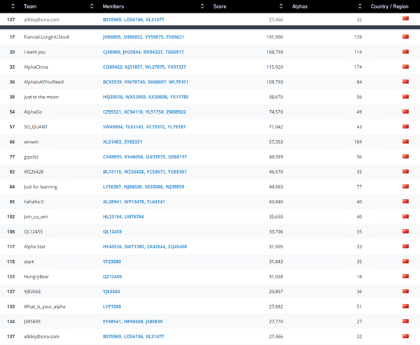 worldquant(世坤）大赛指南(3)：第二阶段比赛，重点关注量化因子的相关性 - 知乎