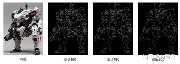 4/180 Stable Diffusion ControlNet中线稿上色 Line Art与canny - 知乎