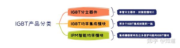 2分钟带你了解什么是IPM - 知乎