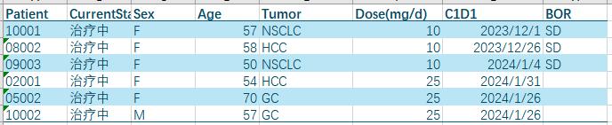 使用R ggplot2绘制肿瘤临床研究中蜘蛛图（spider plot） - 知乎