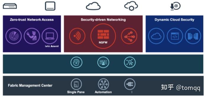 再度思考CSMA(Cyber Security Mesh Architecture) - 知乎