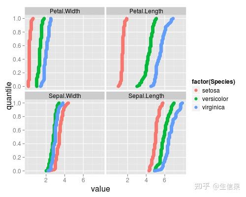 R语言包plyr的保姆级讲解，帮助你快速拆分应用汇总数据 - 知乎