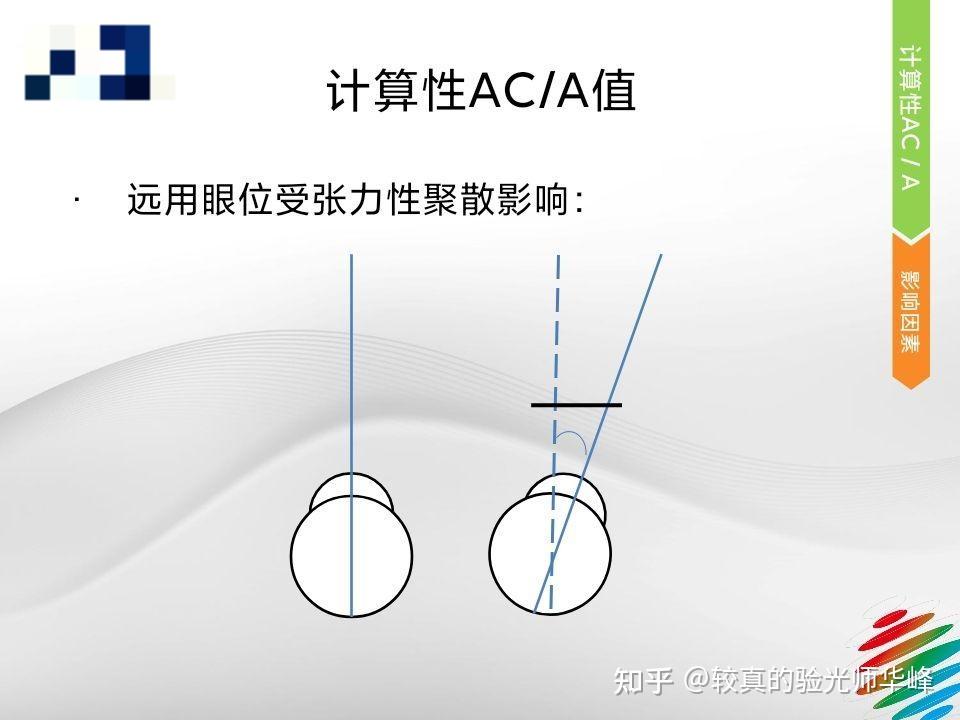 视功能检查3-AC/A，梯度性和计算性AC/A的测量方法详细讲解 - 知乎