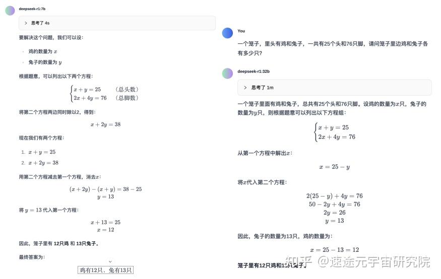 实测告诉你：DeepSeek-R1 7B、32B、671B差距有多大？ - 知乎