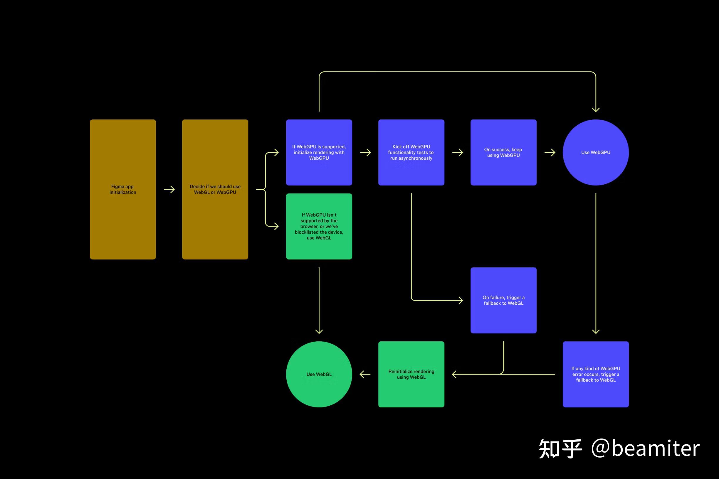 管中窥豹：从一个最小 winit + wgpu GUI 项目，看 Rust GUI 库的 WGPU 世界 - 知乎