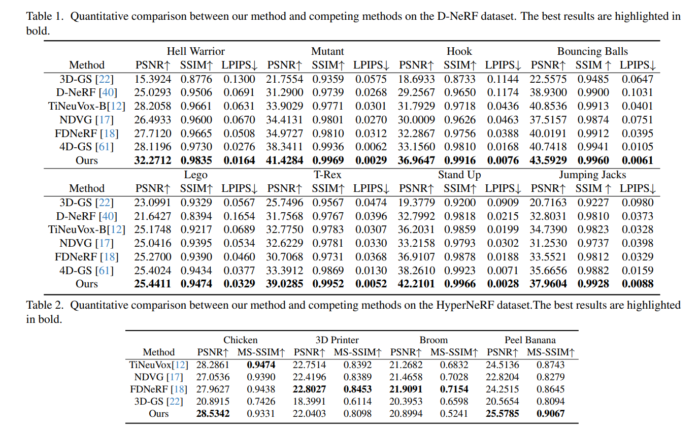NeRF/3DGS&Beyond 04.11（TeFF，SplatPose，点云补全，几何感知的动态3DGS，3DGS ADC优化，Hash3D，SpikeNVS，MonoSelfRecon等 ...