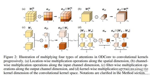 Yolov8魔术师：卷积变体大作战，涨点创新对比实验，提供CVPR2023、ICCV2023等改进方案 - 知乎