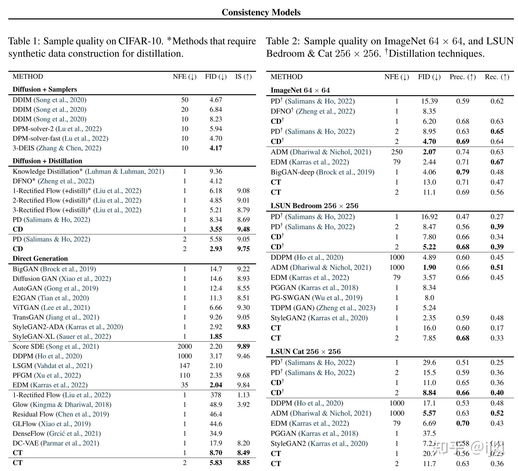 Diffusion理解-扩散过程(1) Consistency Models - 知乎