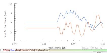 基于optigrating光纤光栅光谱的模拟分析简明教程 - 知乎