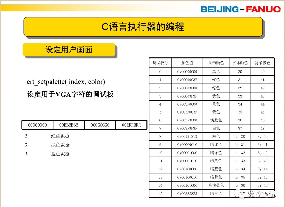 FANUC | C语言执行器功能及应用 - 知乎