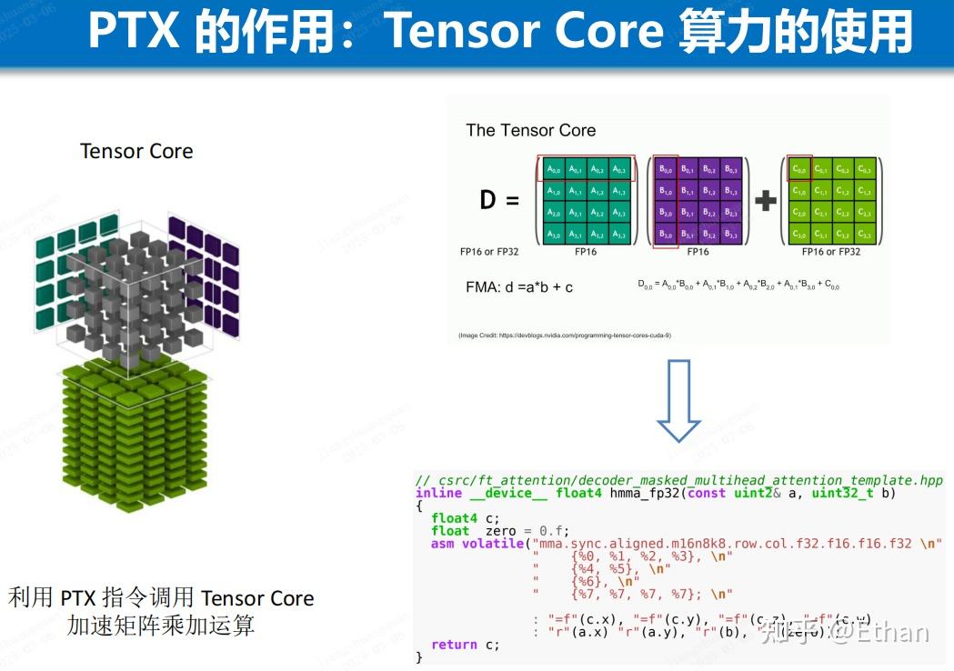 英伟达GPU MMU和（UVM->UM->NVLINK C2C）和CUDA的演进 - 知乎
