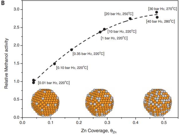 华山论剑： Cu/Zn合金与Cu/ ZnO界面之争 - 知乎