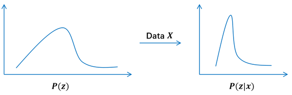 解耦表示学习（Disentangled Representation Learning） - 知乎
