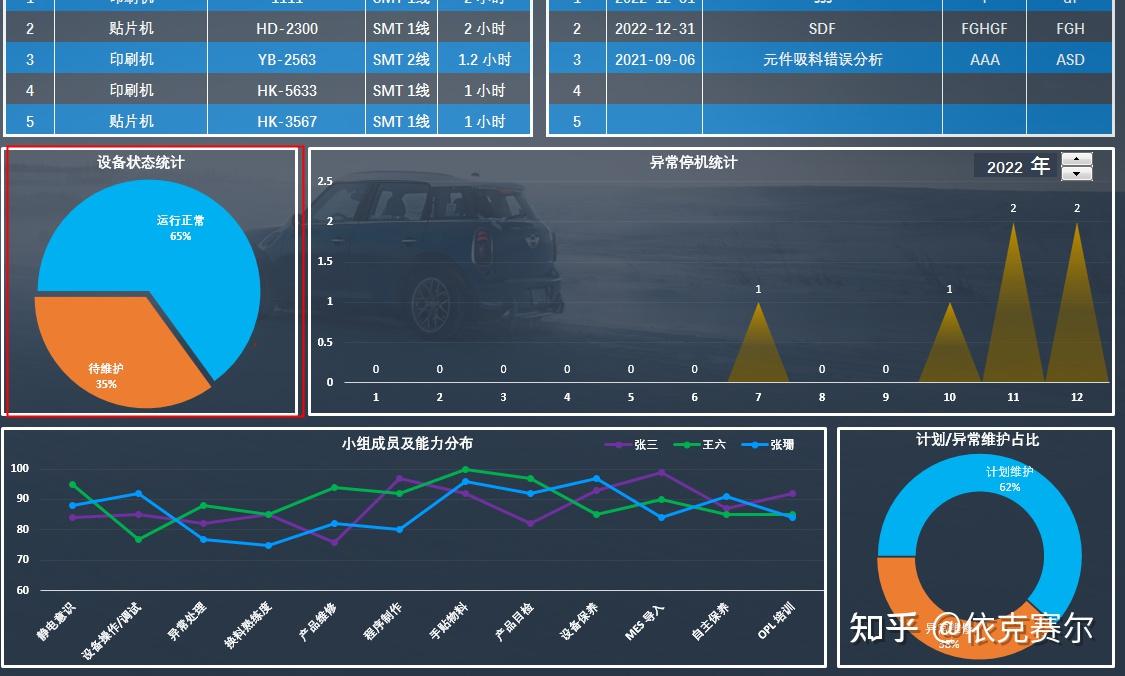 用Excel做的TPM管理系统3.1；可自动生成TPM看板及导入OPL模板！ - 知乎