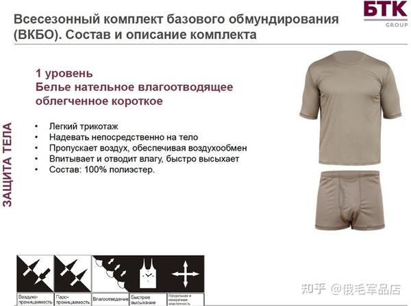 俄军最新的VKPO（VKBO)全季基本制服套装对我们的启发 - 知乎