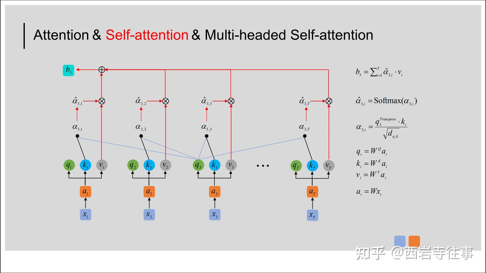 Multi-headed Self-attention（多头自注意力）机制介绍 - 知乎
