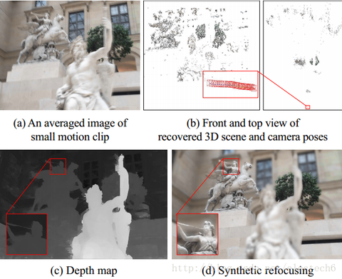 单目图像深度估计 - 知乎