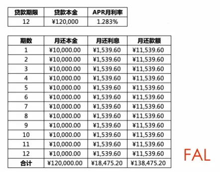 低利时代，人人都要清楚APR与IRR的差别到底有多大 - 知乎