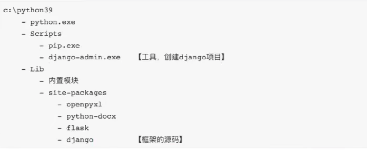 【django自学】django安装、创建项目、创建app、启动服务、render原理、请求对象req及入参、请求响应、csrf_token等1-20 - 知乎
