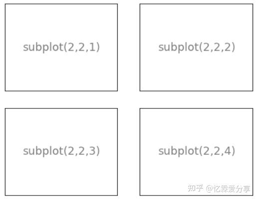 Python系列，数据可视化matplotlib绘图入门教程（速查详细版，一图一代码，建议收藏） 知乎