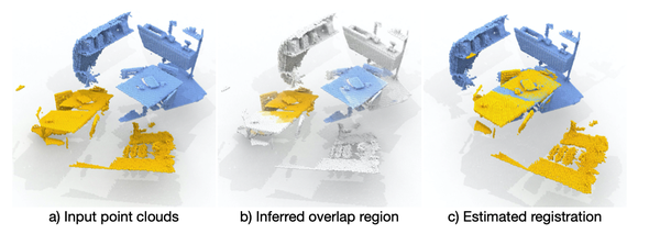 论文解读：PREDATOR: Registration of 3D Point Clouds with Low Overlap - 知乎