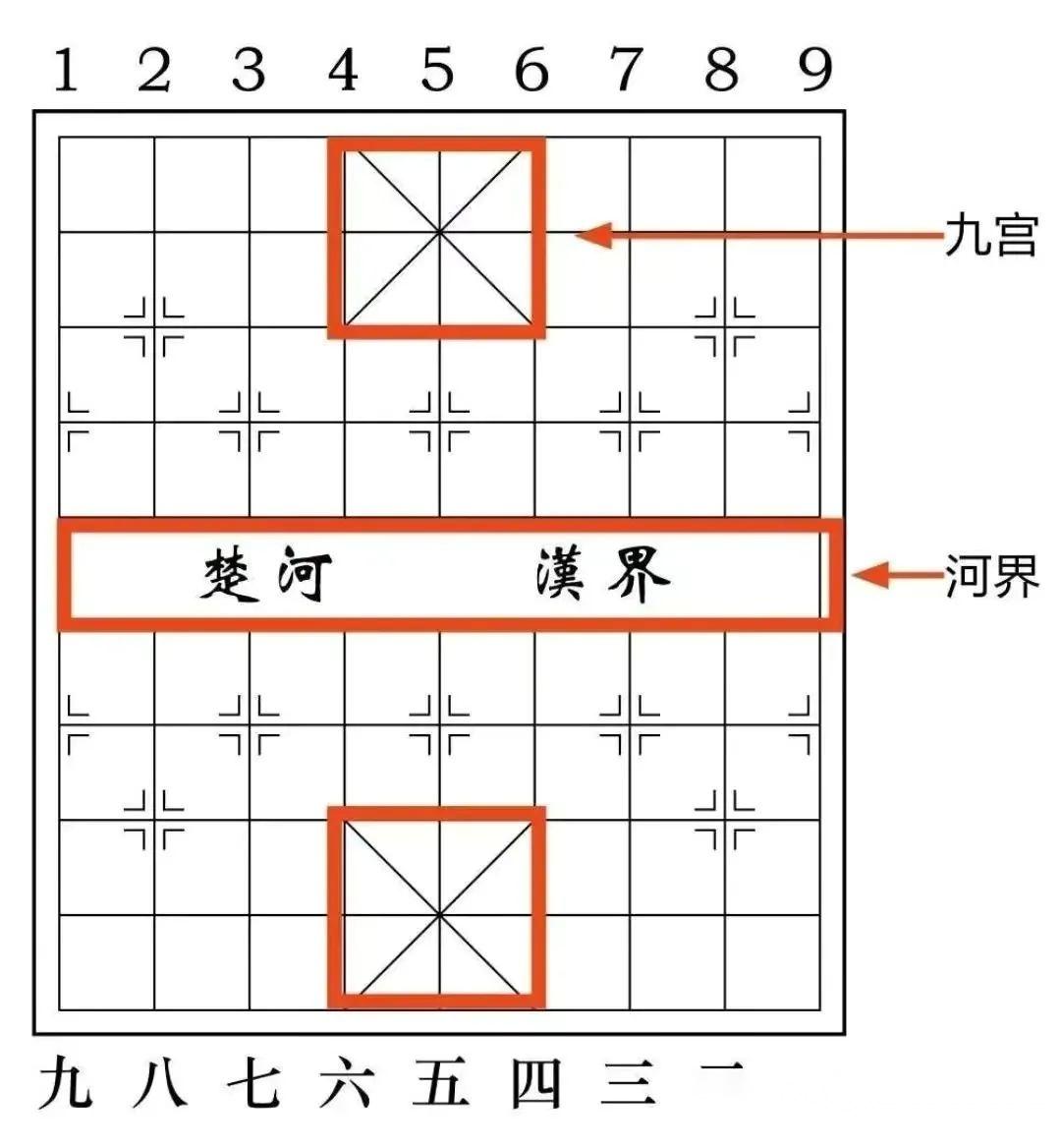象棋入门一学就会，走进象棋世界，教学式地认识棋盘 - 知乎