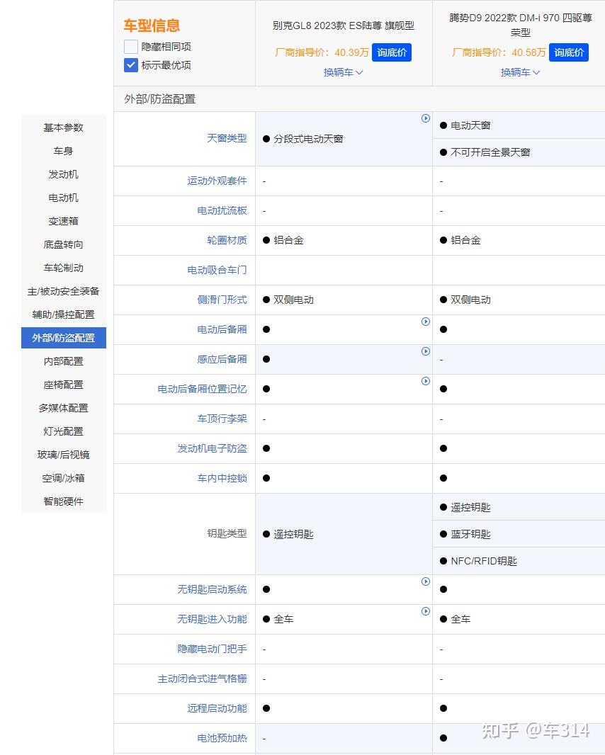 预算40万买MPV 别克GL8和腾势D9谁能闭眼入？ - 知乎