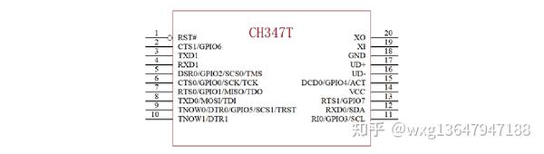 沁恒CH347是一款高速USB总线转接芯片 - 知乎