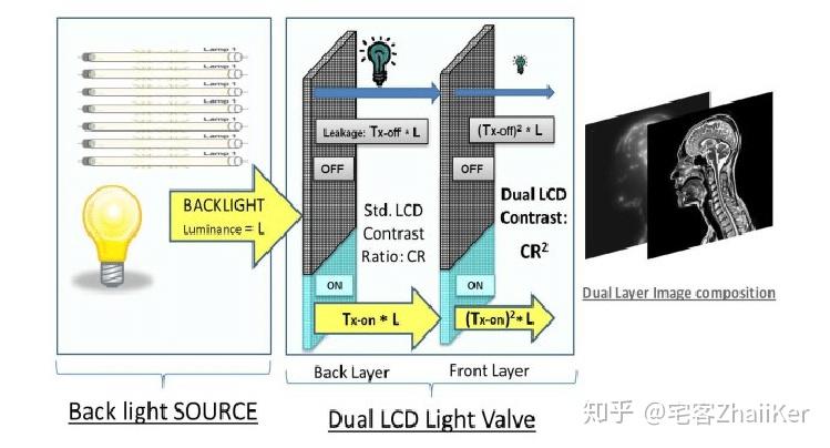 关于海信叠屏电视，我们讲点实际的东西 - 知乎