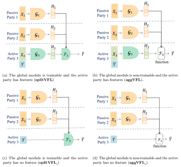论文分享 | VFL：针对纵向联邦学习的全面综述性文章 - 知乎