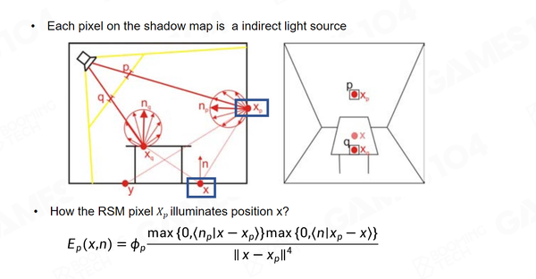 最强分析 ｜一文理解Lumen及全局光照的实现机制 - 知乎