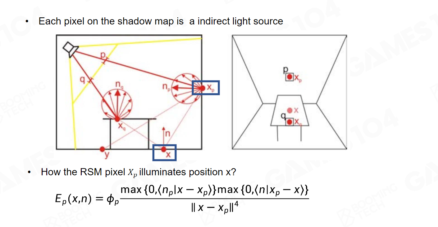 最强分析 ｜一文理解Lumen及全局光照的实现机制 - 知乎