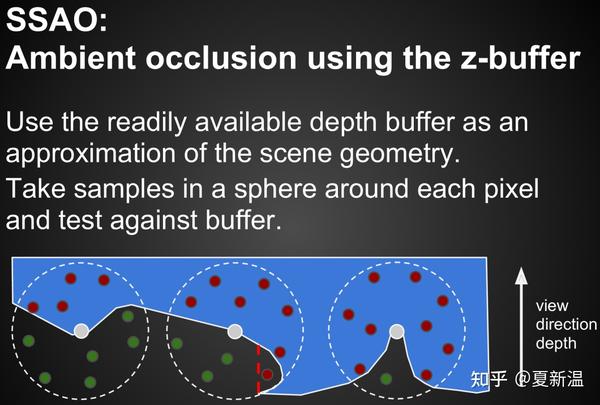 SSAO（屏幕空间环境光遮蔽） - 知乎