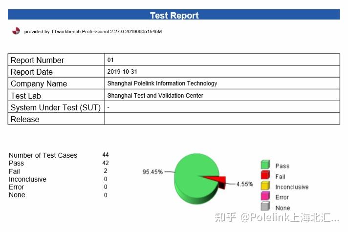 AUTOSAR ATS-TCP/IP 测试规范简介 - 知乎