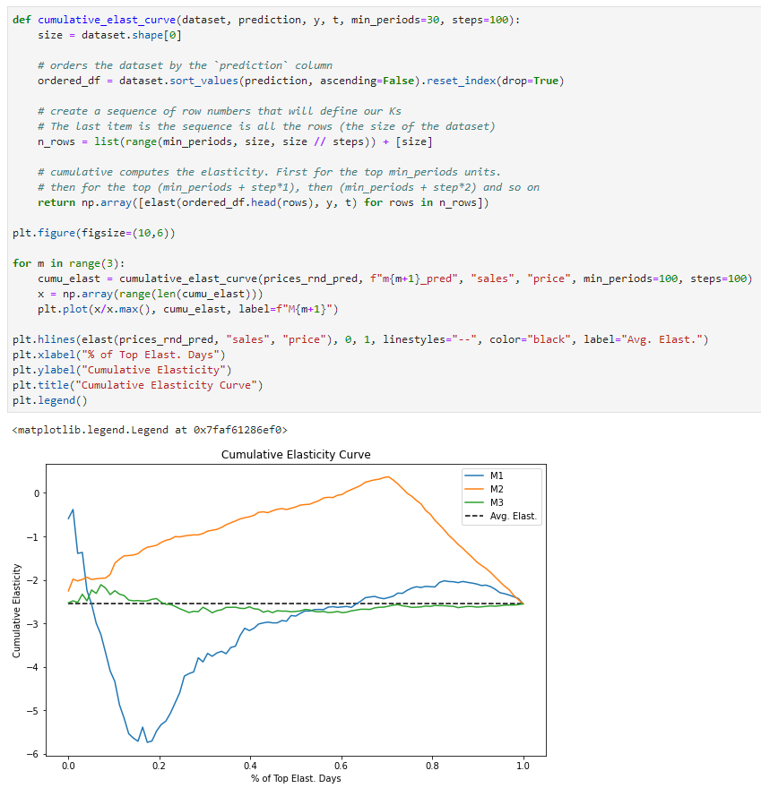 Causal Inference for The Brave and True - 4 因果模型与机器学习模型 - 知乎