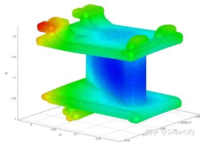 SmartUQ，代理模型构建及模型校准工具-6.机器学习 & 模型预测 - 知乎