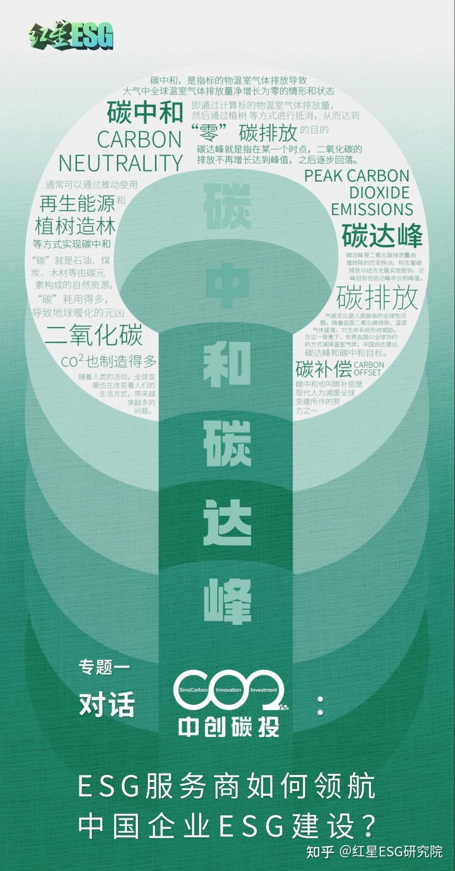 对话中创碳投：ESG服务商如何领航中国企业ESG建设？ - 知乎
